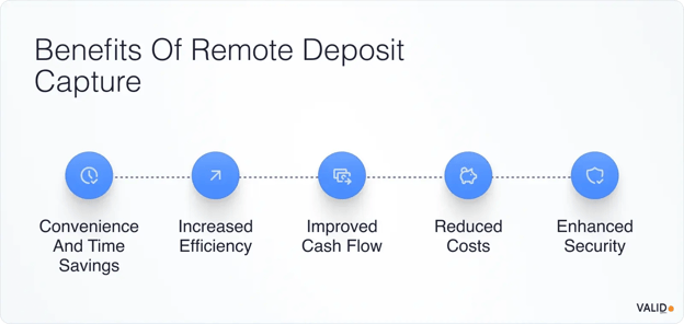 What Is Remote Deposit Capture? [Complete Guide for 2026]
